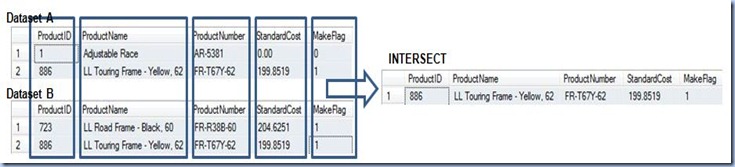 SQL Troubles: SQL Reloaded: The Power of Joins II (Horizontal Joins)